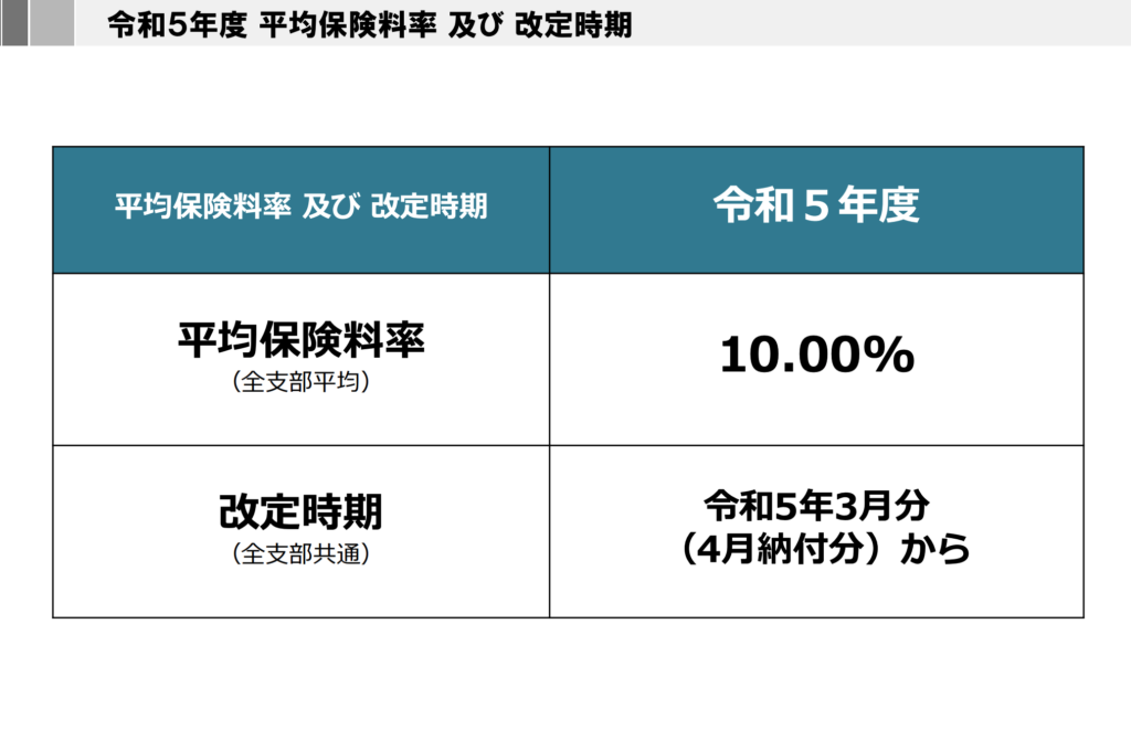 協会けんぽ(東京)令和5年3月分から健康保険料率引上げ見込み Jinji社会保険労務士法人